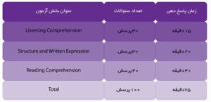آزمون MSRT (MCHE)